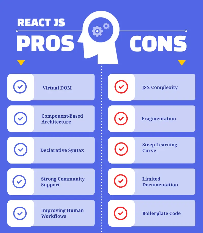 Advantages And Disadvantages Of React Js Brand Diaries